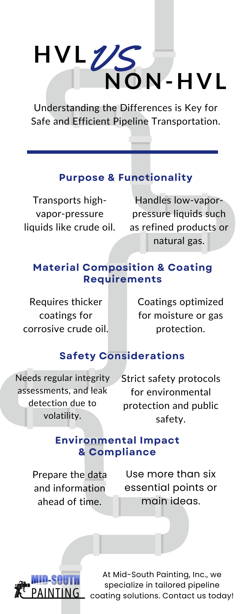 Understanding HVL vs NON-HVL Pipes — Learn More Now